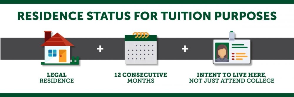 North Carolina Residency - Residency